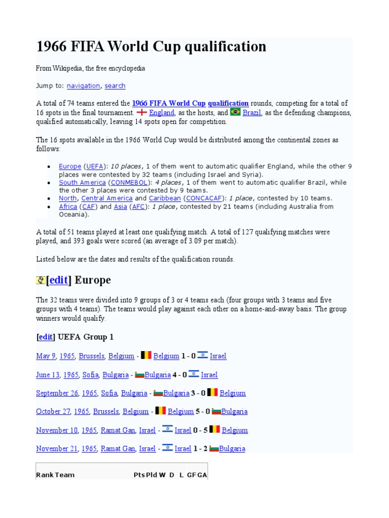 1966 FIFA World Cup Qualification Overview | PDF | Athletic Sports ...