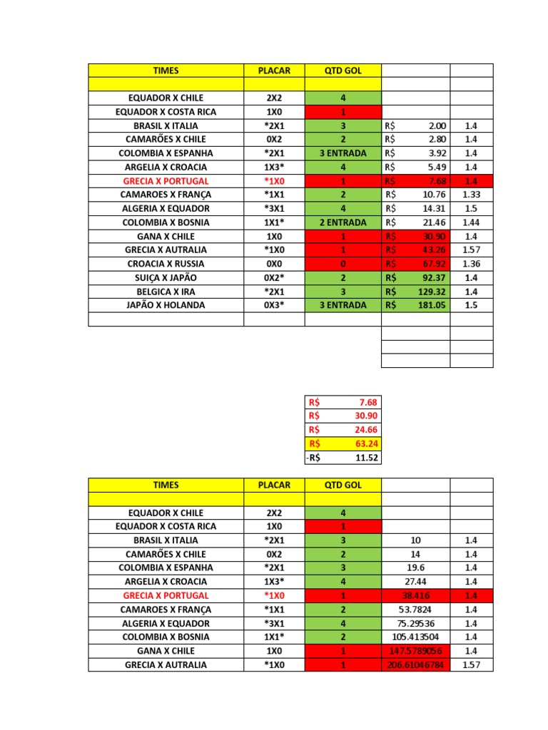 Planilha Fifa - Analise | PDF | Euro | Mercado de divisas