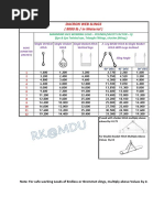 Rigging Load Capacity and Sling Charts | PDF | Machines | Building ...
