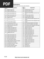 Escalator Error Code List and Troubleshooting | PDF | Troubleshooting ...