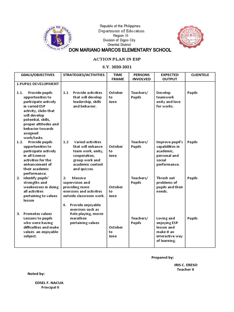 ACTION PLAN EsP | PDF | Teachers | Psychology