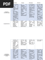 Cuadro Comparativo Sociedades Mercantiles | PDF | Sociedad de responsabilidad limitada | Liquidación