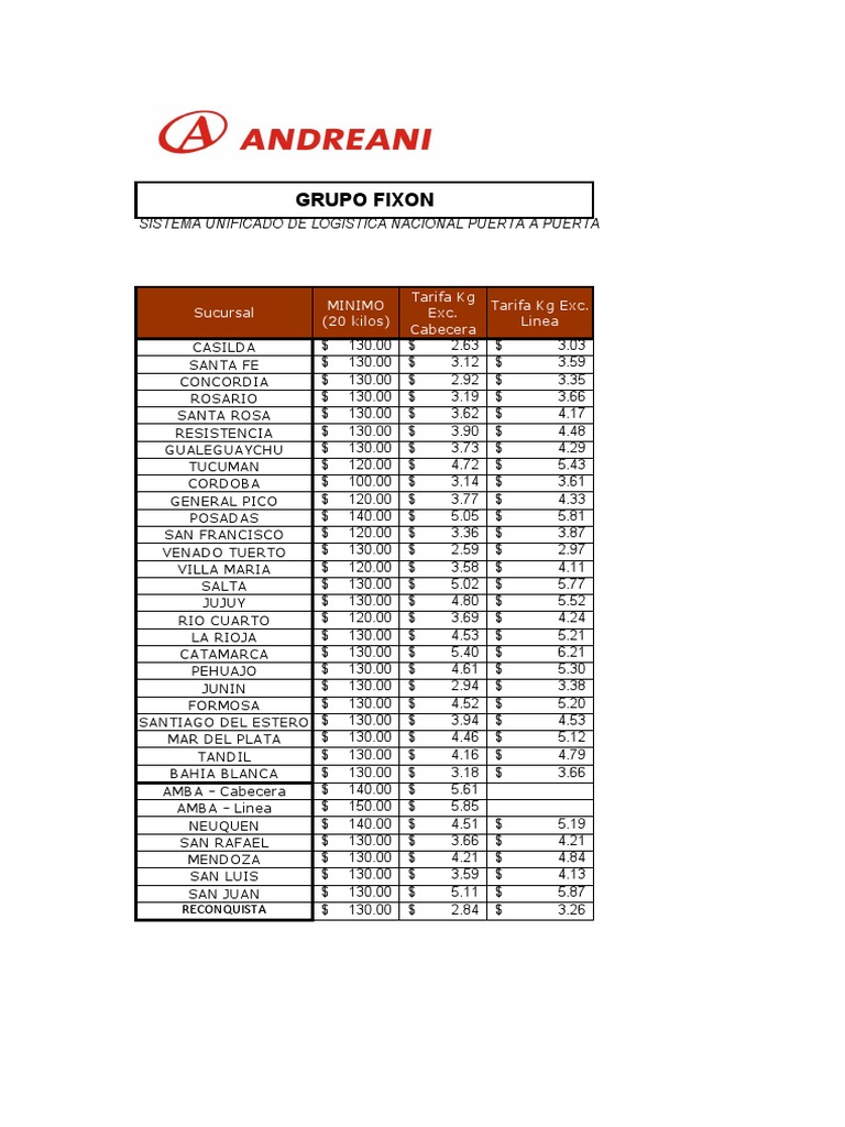 ANDREANI - Simulador | Descargar gratis PDF | Buenos Aires | Argentina