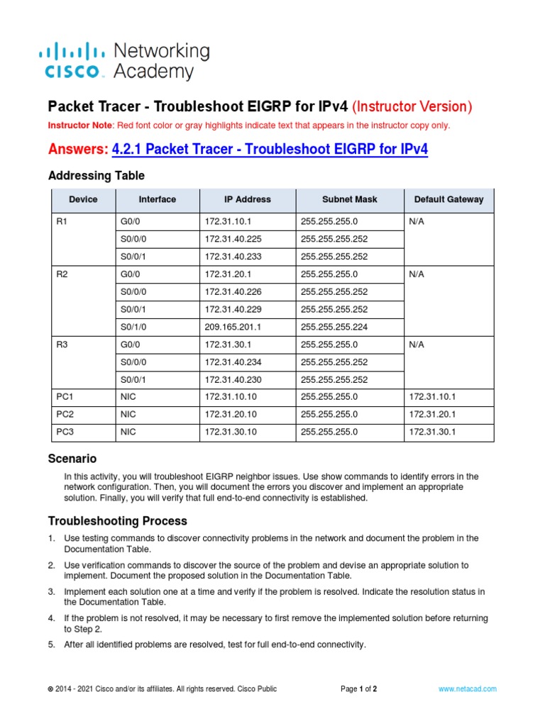 421 Packet Tracer Troubleshoot Eigrp For Ipv4 Itexamanswers Pdf Computer Network Ip