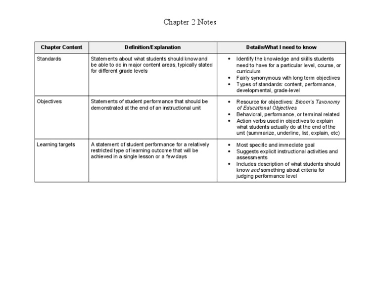 Chapter 2 Notes: Chapter Content Definition/Explanation Details/What I ...