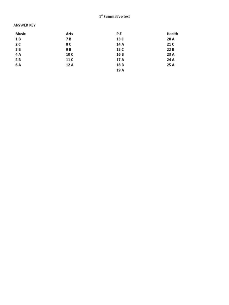 Answer Key 1st Summative | PDF