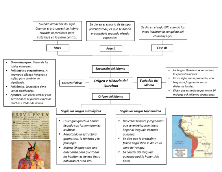 Mapa de Quechua | PDF | Artes del lenguaje y disciplina | Estudios de ...
