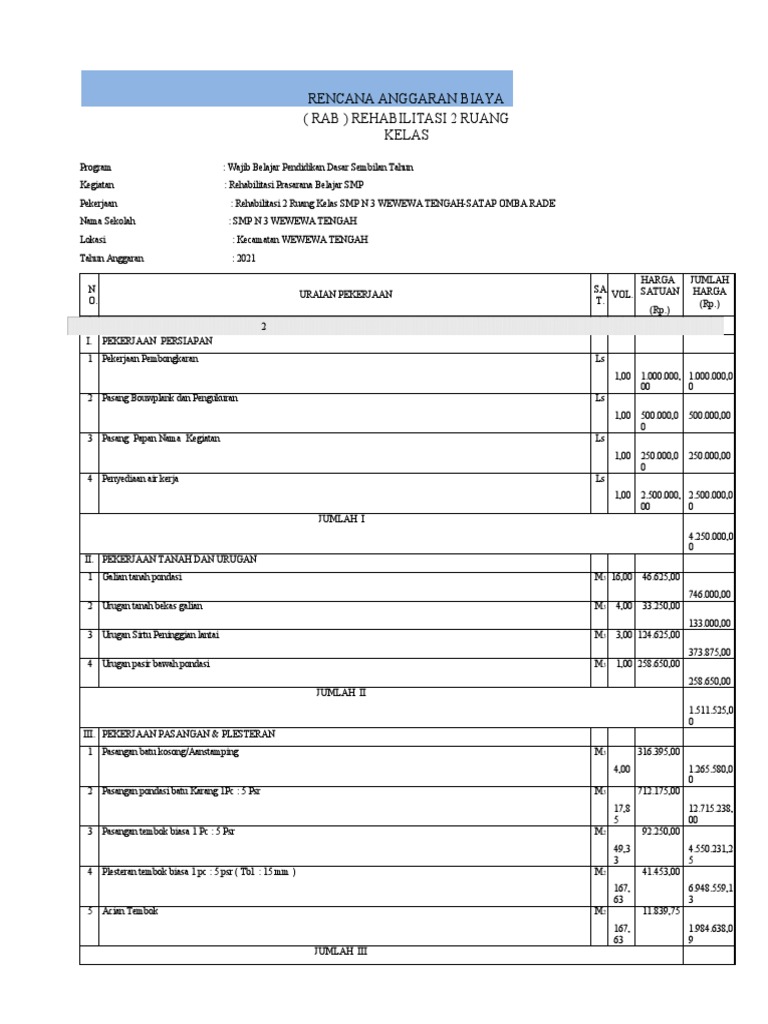 Rencana Anggaran Biaya (Rab) Rehabilitasi 2 Ruang Kelas | PDF