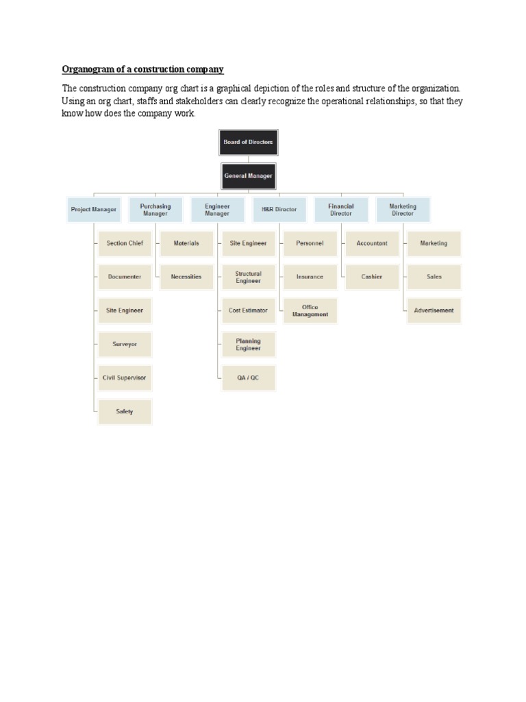 Organogram of A Construction Company | PDF | Career & Growth | Business