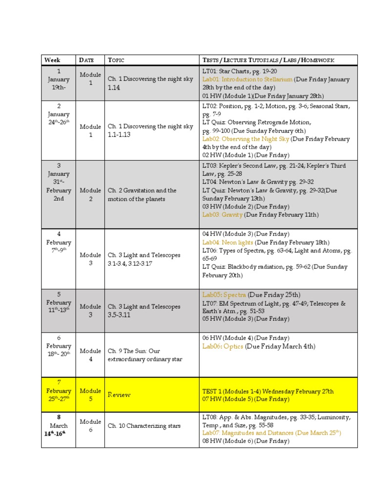 Astronomy Course Schedule and Labs | PDF | Stars | Gravity