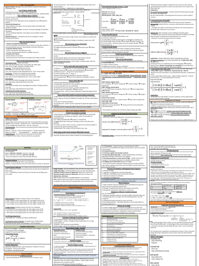 BF2207 International Finance Cheat Sheet | PDF | Swap (Finance ...