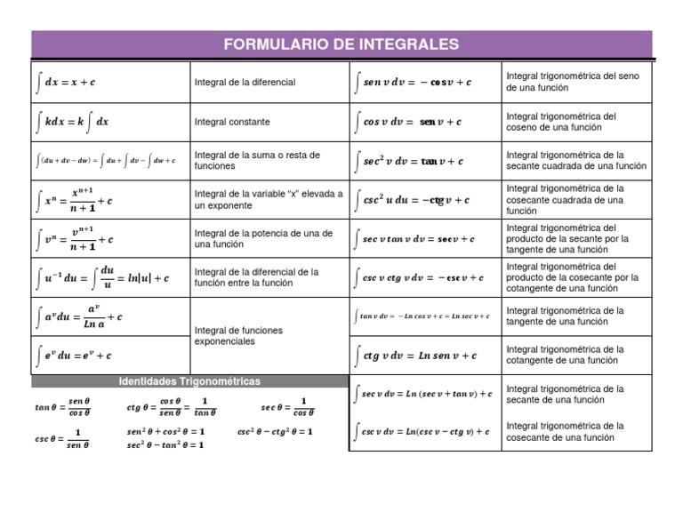 Formulario de Integrales | PDF | Trigonometría | Integral