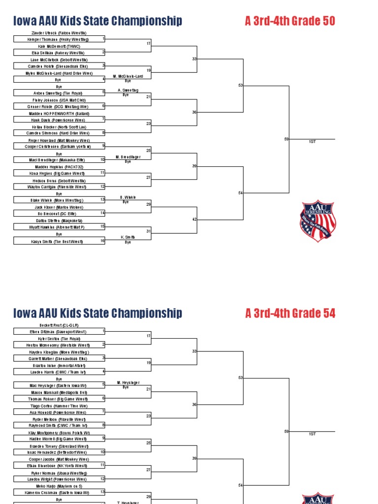 2022 AAU State Brackets | PDF