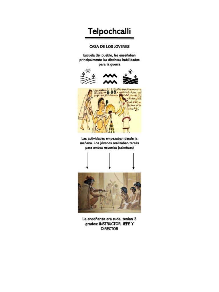 Telpochcalli | PDF | Arte