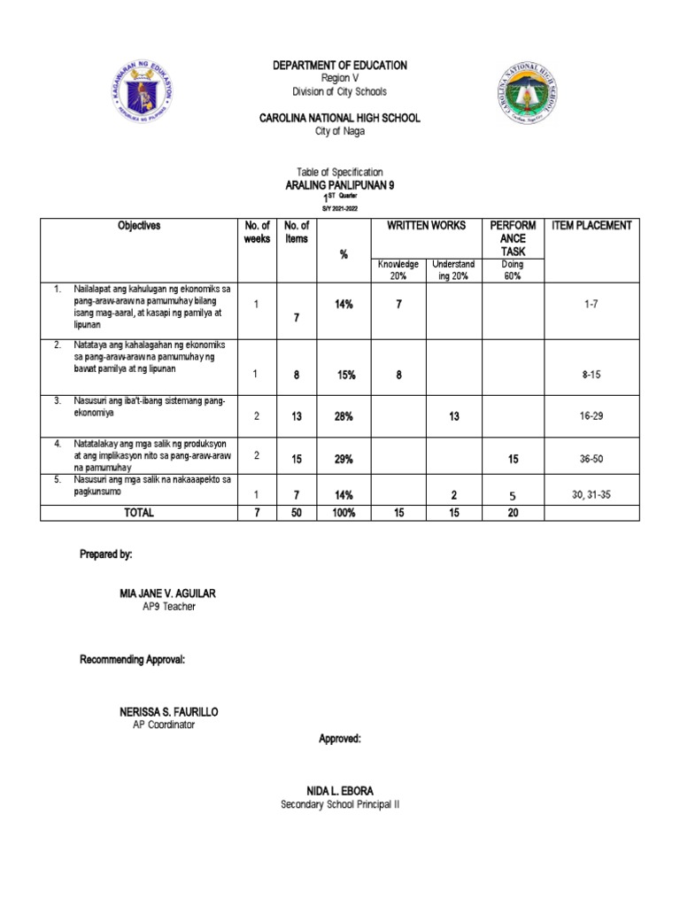 Table of Specification | PDF