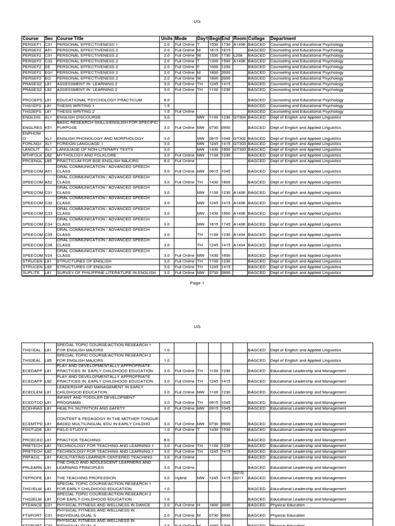 Course Offerings Ug Term 3 AY2019 2020 | PDF | Computer Programming ...