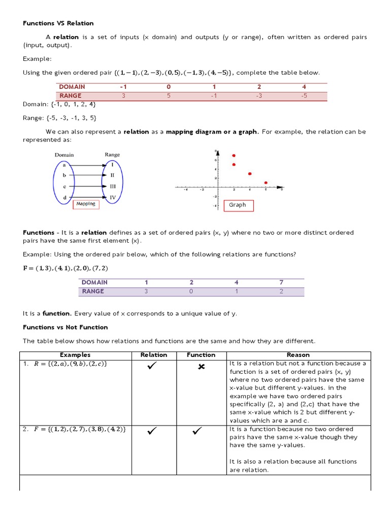 Functions VS Relations: Comparing Linear Functions, Relations, and ...