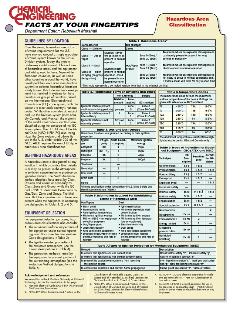 Hazardous Area Classification Guide | PDF | Combustion | Chemical ...