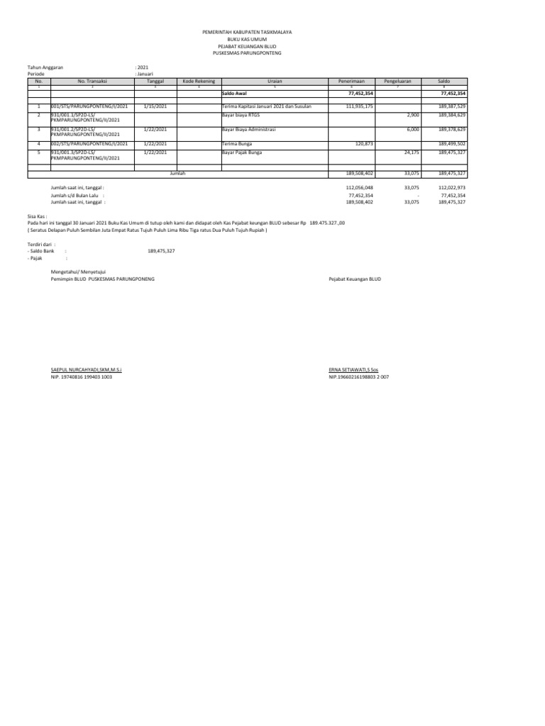 BKU BLUD 2021 UPTD PKM Parungponteng | PDF