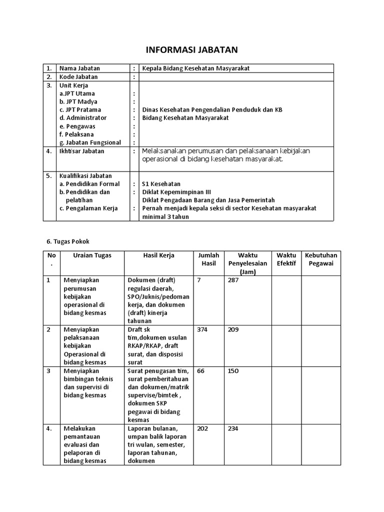 ANJAB KABID KESMAS Fix | PDF | Bisnis | Kesehatan Holistik