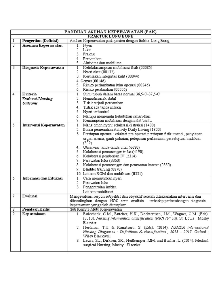 Panduan Asuhan Keperawatan | PDF | Pengembangan Diri | Kesehatan Holistik