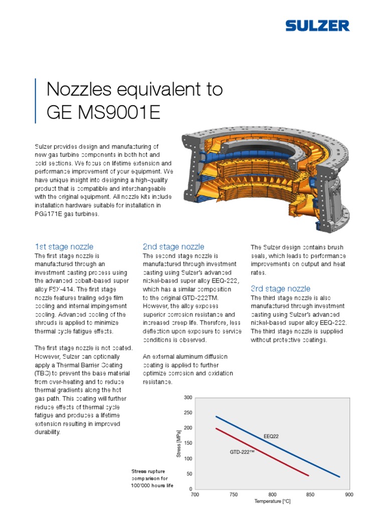 Nozzles Equivalent To GE MS9001E: 1st Stage Nozzle 2nd Stage Nozzle ...