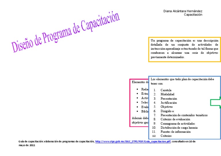 Diseño y Elaboración de Programas de Capacitacion | PDF