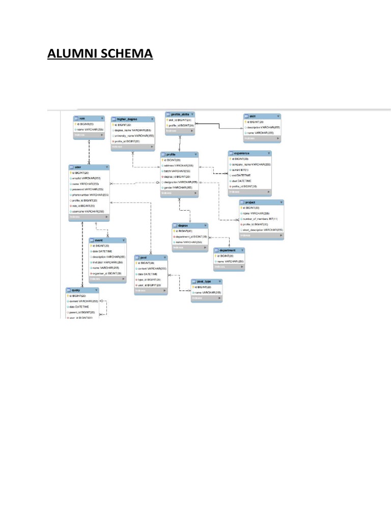 Alumni Schema | PDF | User (Computing) | Computing