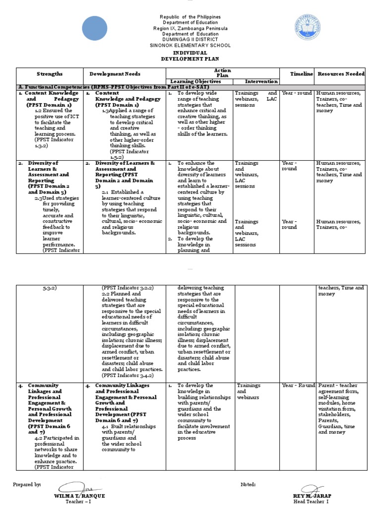 Individual Work Plan | PDF | Learning | Pedagogy