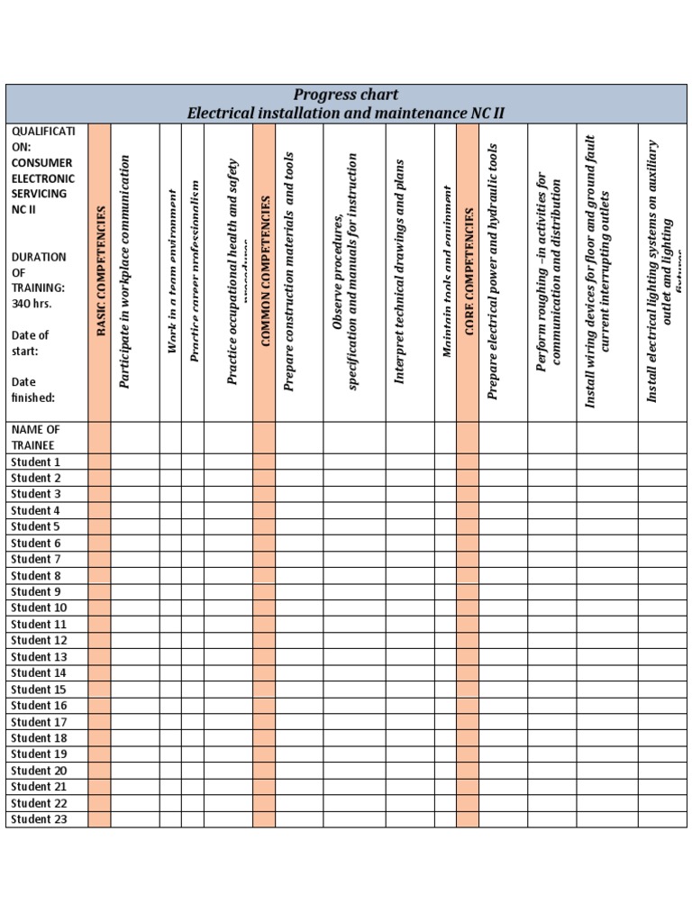 Progress Chart Electrical Installation and Maintenance NC II | PDF ...