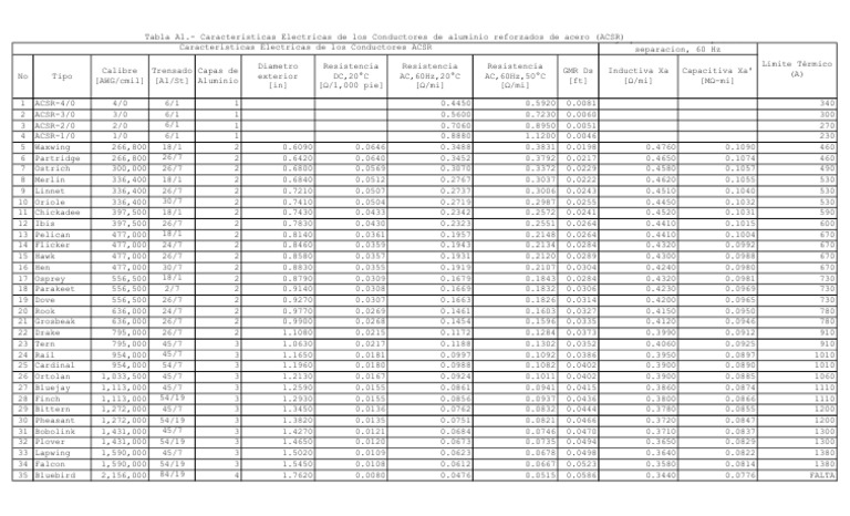 Tabla A1-Caracteristicas Electricas Acsr Stevenson | PDF | Ingeniería de Edificación ...
