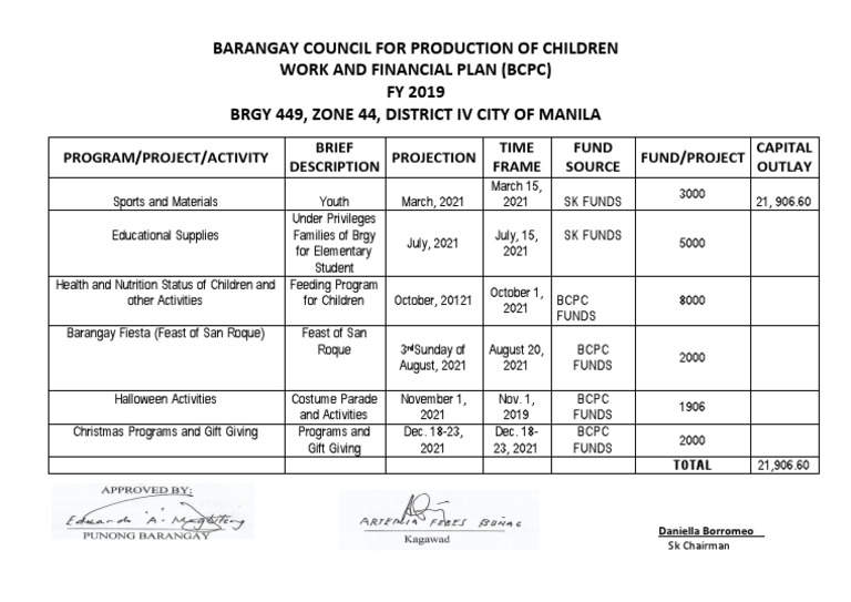 Barangay Council Work and Financial Plan | PDF | Observances