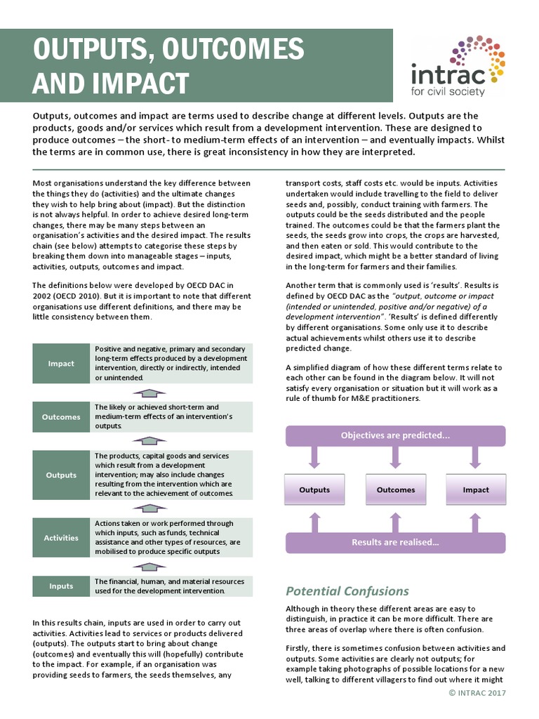 Outputs Outcomes And Impact Pdf Oxfam Cognition