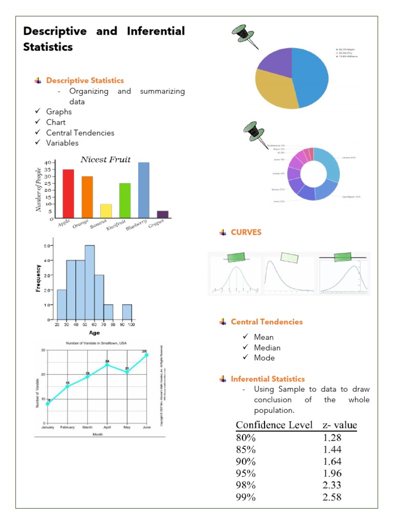 Types of Statistics - Reviewer | PDF