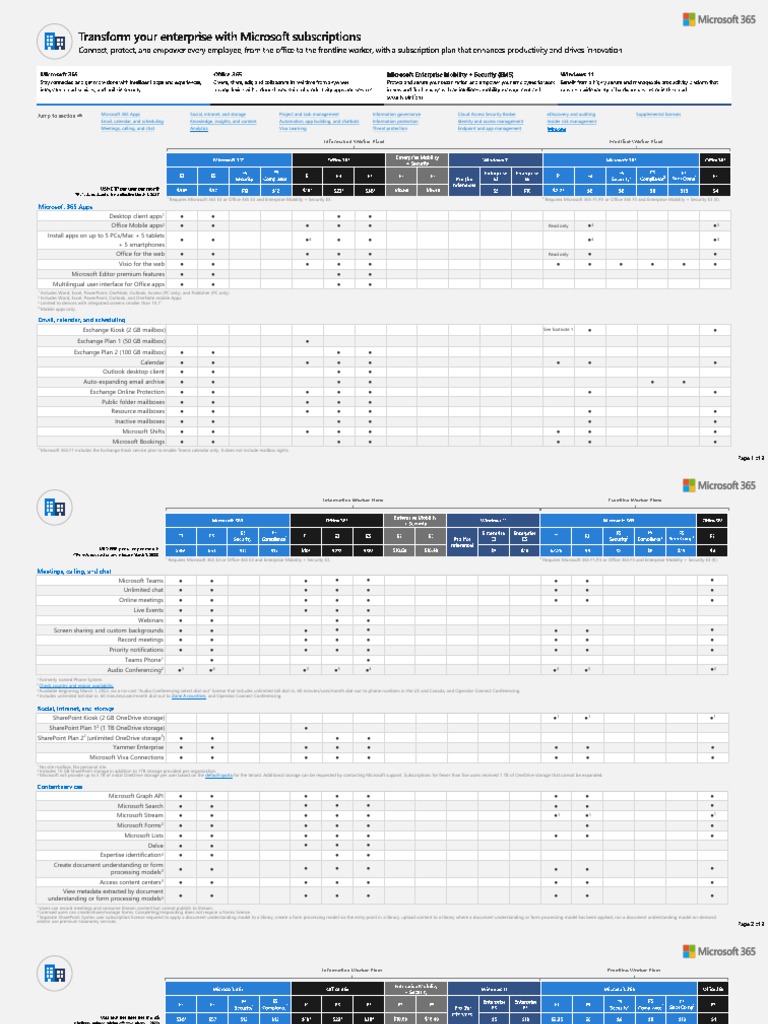 Microsoft Modern Work Plan Comparison - Enterprise US ERP | PDF ...