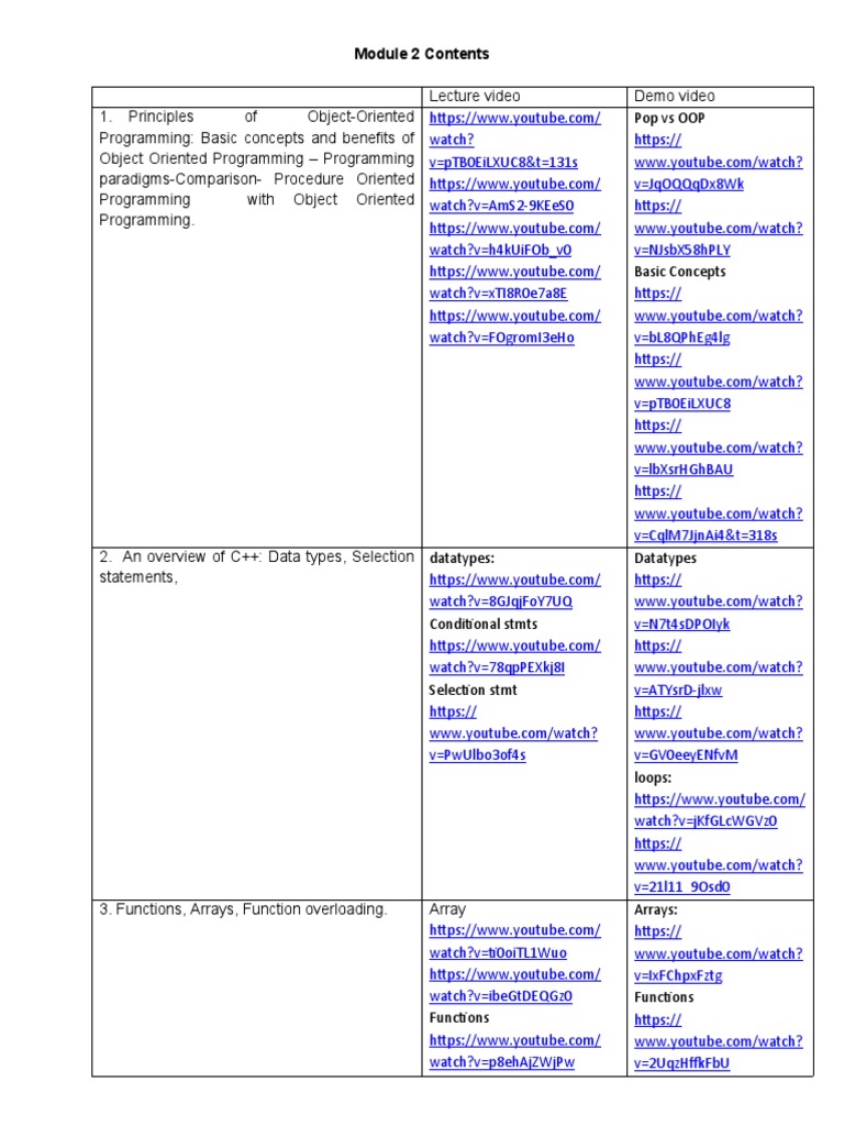 Module 2 Link For Videos | PDF | Object Oriented Programming | Subroutine