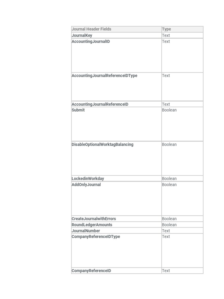 Connector Layouts CSV Format | PDF | Debits And Credits | Financial ...