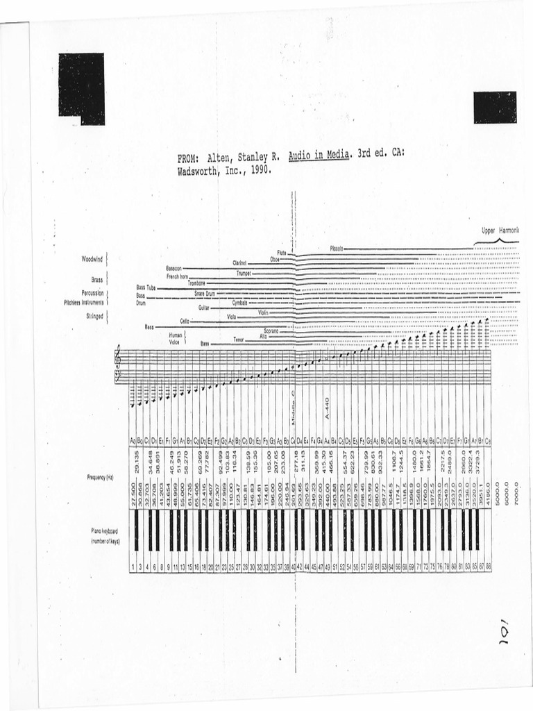 Audio Frequency Chart | PDF