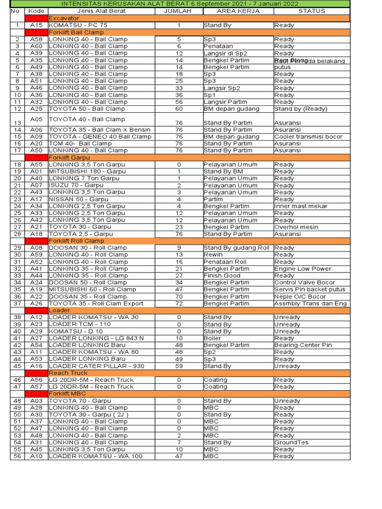Data Pivot Alat Berat | PDF