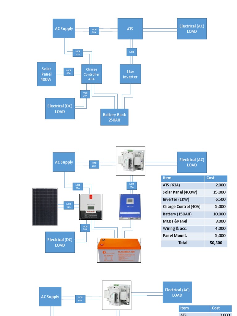 Solar Installation 1KW System | PDF | Power Inverter | Direct Current