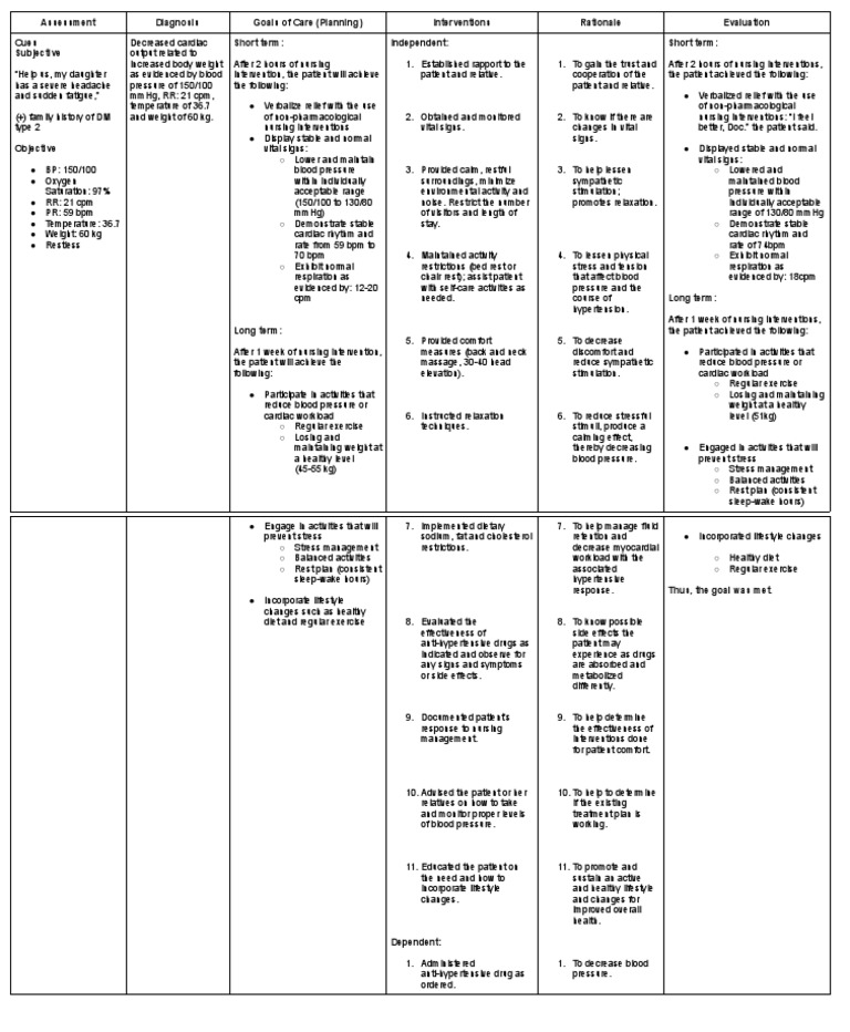 NCP Decreased Cardiac Output 1 | PDF | Hypertension | Heart NCP Decreased Cardiac Output 1 | PDF | Hypertension | Heart