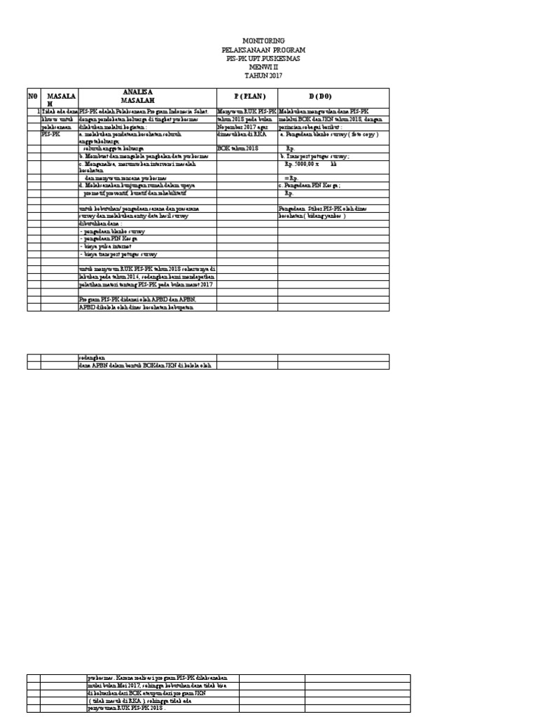 Pdca Kia Pis PK PDF Free | PDF