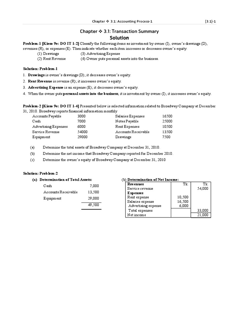 3.1: Transaction Summary Solution | PDF | Expense | Equity (Finance)
