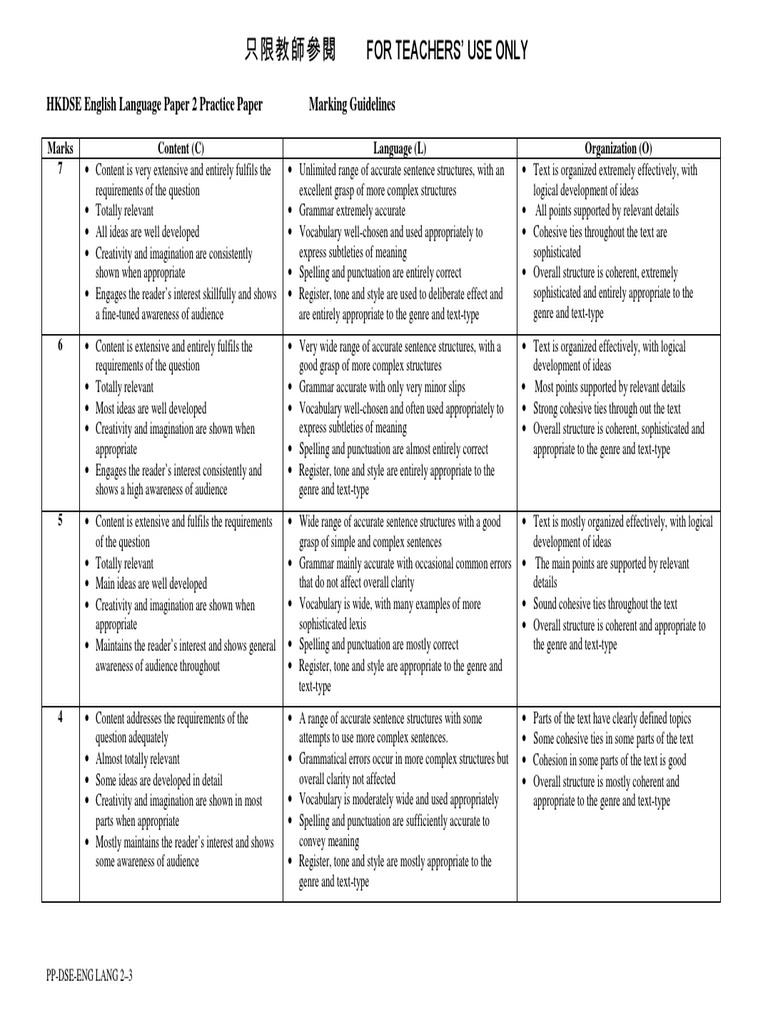 Hkdse English Marking Guidelines | PDF | Vocabulary | Communication