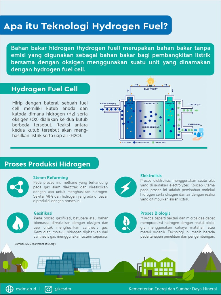 Teknologi dan Proses Hidrogen Fuel | PDF
