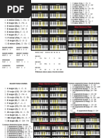 Major and Minor Key Cadences Wall Chart | PDF