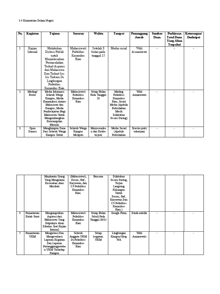 Tabel Renstra Kegiatan Kemenda Bem 2022 | PDF