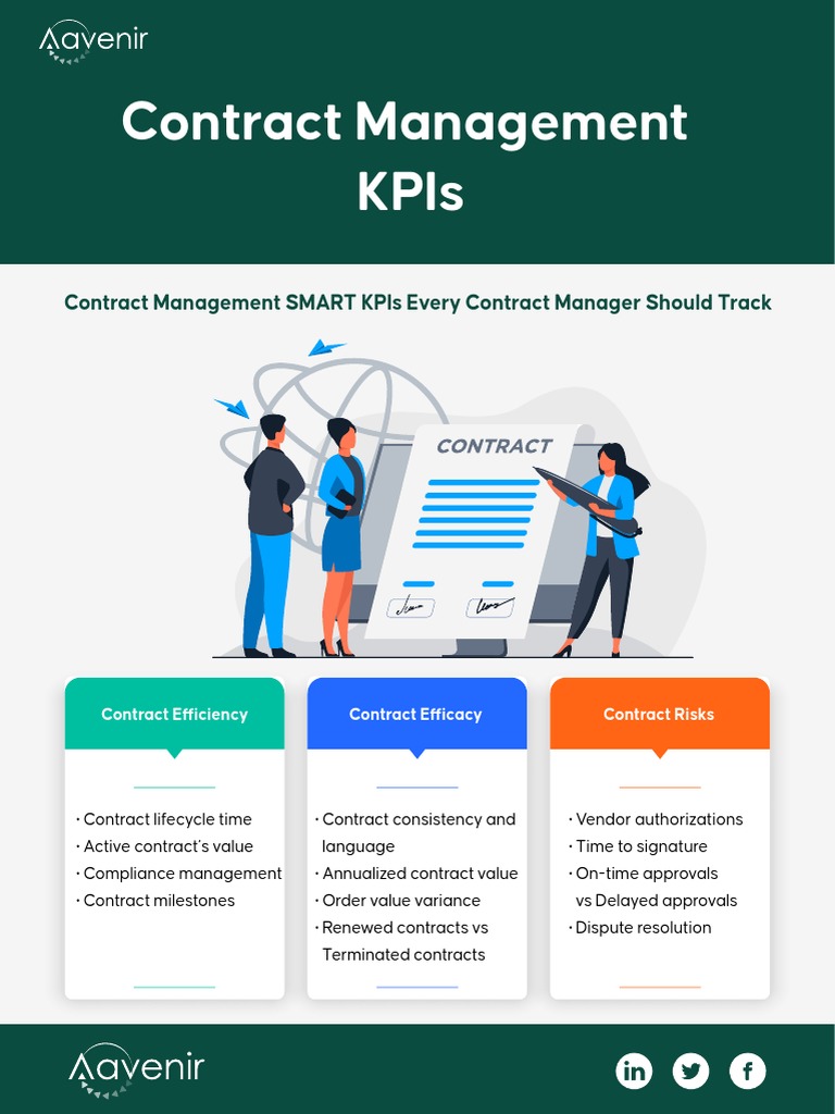 Key Performance Indicators for Contracts | PDF | Business | Law