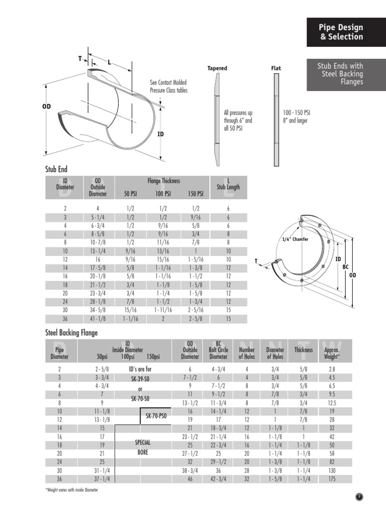 Stub End For FRP Pipe | PDF | Pipe (Fluid Conveyance) | Mechanical ...