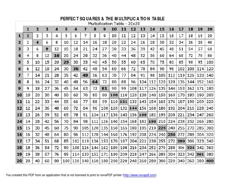 Perfect Squares & The Multiplication Table | PDF | Business